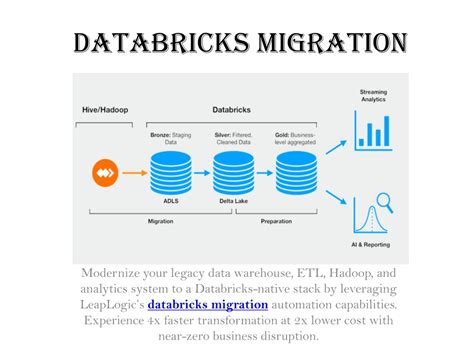 Ppt Databricks Migration Powerpoint Presentation Free Download Id