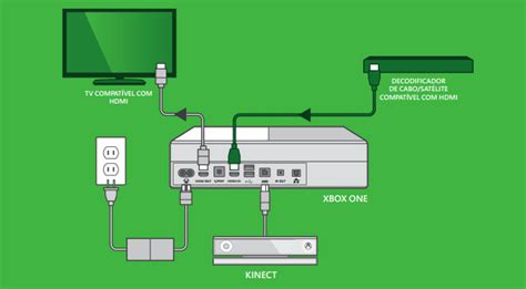 Xbox One Manual Leaks Reveals Vital Kinect Details Console And Gamepad Setup ExtremeTech