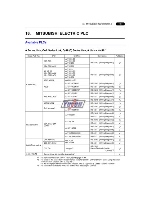 Plc Wiring Diagram Guide Wiring Diagram