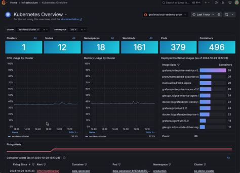 Introduction To Kubernetes Monitoring Grafana Cloud Documentation