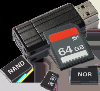 Embedded File System Is Fail Safe Electronic Products TechnologyElectronic Products Technology