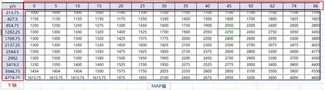基于excel的查表插值计算工具及算法详解二次查表法插值 Csdn博客 基于excel的查表插值计算工具及算法详解二次查表法插值 Csdn博客