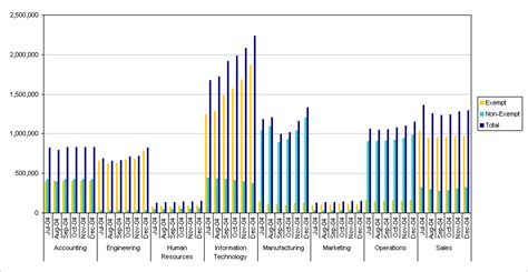 Excel Panel Chart Example Chart With Vertical Panels