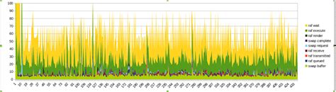 Immersive Mode Doesn T Reach Fps Issue Servo Servo GitHub