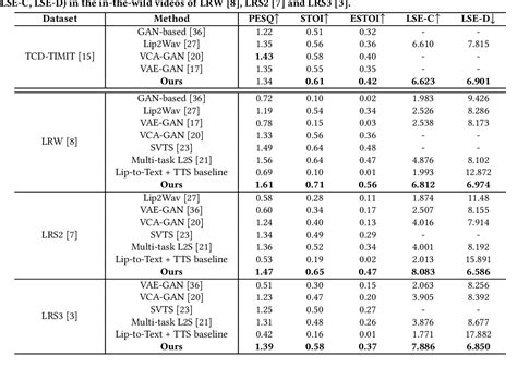 Towards Accurate Lip To Speech Synthesis In The Wild Paper And Code