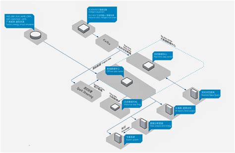 大数据分析系统 华数锦明