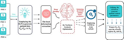 Iet Renewable Power Generation Vol 18 No 15
