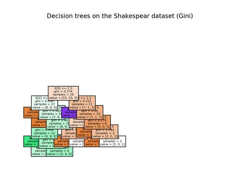 Tree Plot Tree Best Adult Videos And Photos