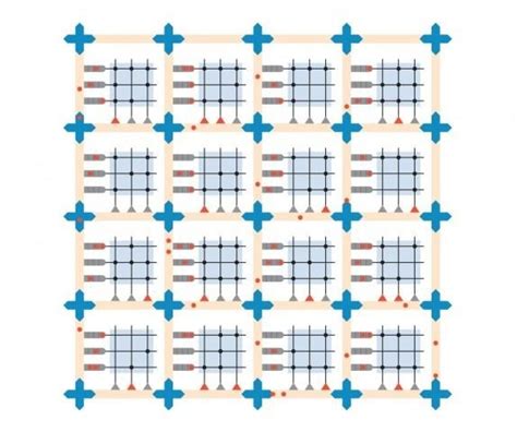 IBM SyNAPSE The Neuron Inspired Future Of Computing