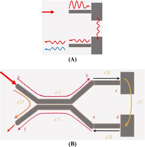 Model Of Mutual Coupling Reduction Between Adjacent Elements A