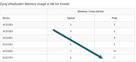 Learning Vitis Tips For Building A Xilinx Zcu104 Platform Element14