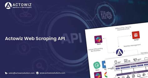 Perform Web Data Extraction With Actowiz Web Scraping Api By Actowizsolutions Medium