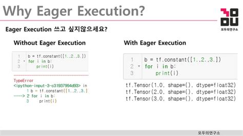 Tfdata And Eager Execution Ppt