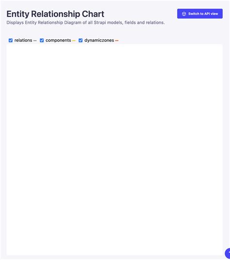 Bug Getting Into The View At First Time Does Not Load The Chart · Issue 19 · Node Vision