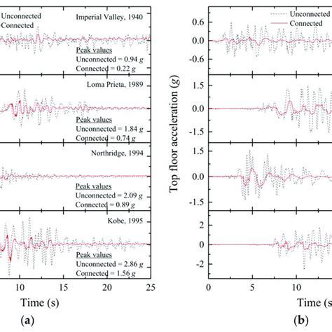 Flowchart For Simulating Decentralized Bang Bang Control Algorithm Download Scientific Diagram