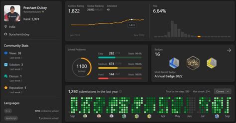 Prashant Dubey On Linkedin Hello Linkedin People I Am Happy To Share That Ive Successfully