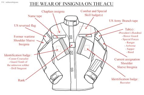 Army Uniform Army Uniform Patch Placement