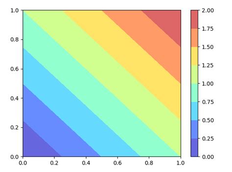 Python Difference Between Specified And Measured Colours Matplotlib Colormap Stack Overflow