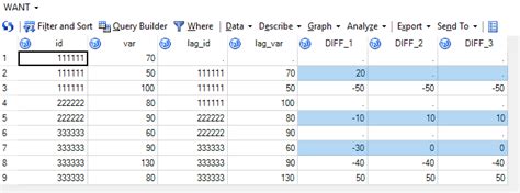 About Using Lag Function Sas Support Communities