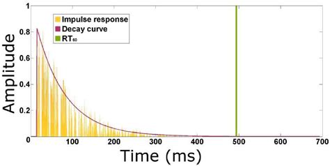 Interactive Geometric Sound Propagation Edn