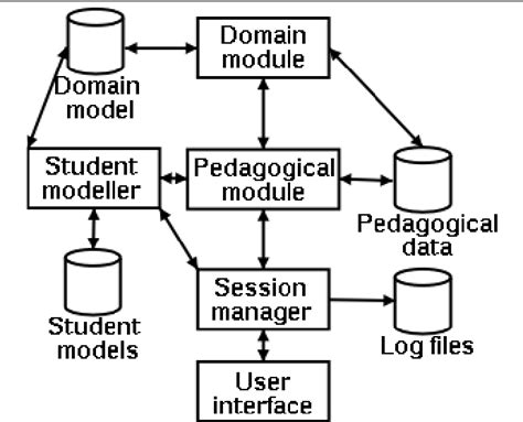 Figure 22 From Applications Of Data Mining In Constraint Based