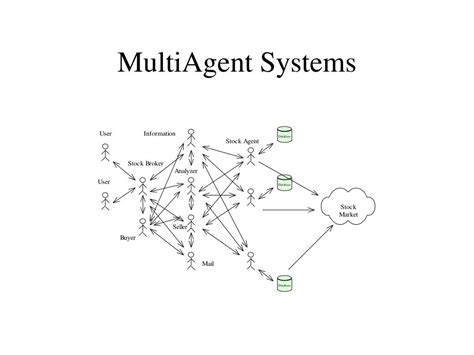 Ppt Multiagent Systems Powerpoint Presentation Free Download Id4716408