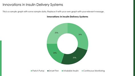 Engaging Sliding Scale Insulin Chart PPT Template For Health Care Experts PPT H