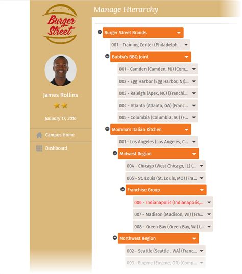 Manage Hierarchy Crunchtime Support Services