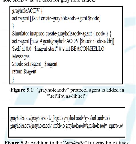 Figure 5 1 From Performance Analysis Of Mobile Ad Hoc Network In The Presence Of Sink Hole