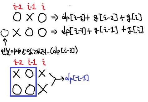 백준 C 2156 포도주 시식 백준 C 2156 포도주 시식