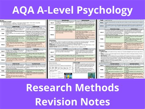 aqa a level psychology research methods revision notes teaching