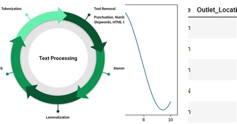 List Datatesting Python Curated By Manpreet Buttar Medium
