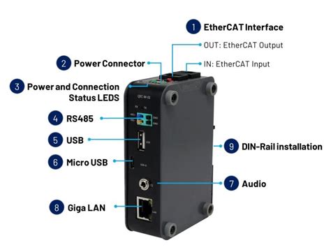 The QEC M 01 Is An Open Source Embedded Device Supporting EtherCAT