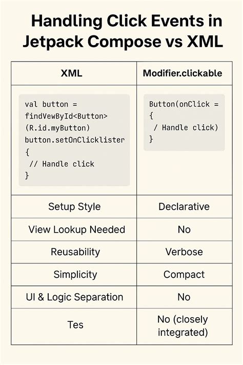Androiddevelopment Jetpackcompose Androidui Kotlindev Muneeb Hassan