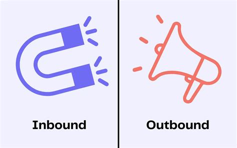 Outbound Marketing Definition Examples And Best Practices
