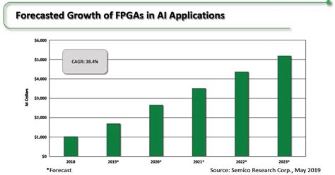 黑科技fpga 中的“ ”究竟是什么？ 国际电子商情