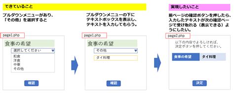Javascriptのテキストボックスの値をphpに渡したい