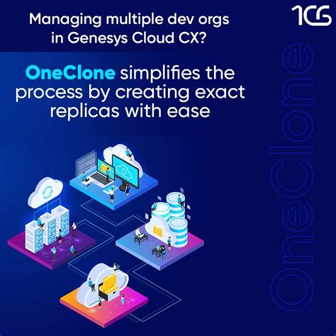 Onecg On Linkedin Genesyscloudcx Cloudmanagement Cloudautomation Devopstools…