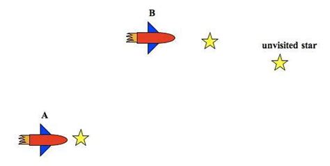 An Example Of A Race Condition In The Simulation Although Probe B Is