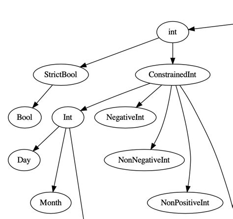 Data Standardization Lets Datasets And Users Speak The Same Language