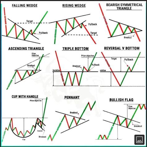 Technical Analysis Cheat Sheet Rshytoshiworld