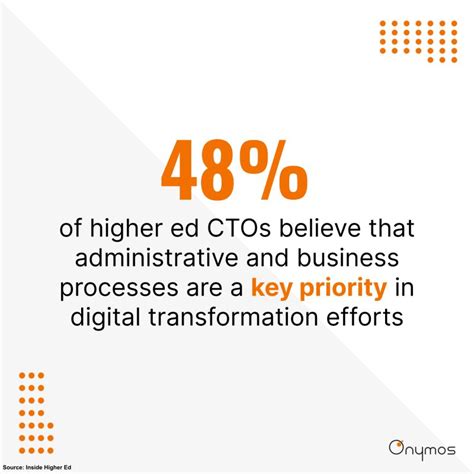 Onymos On Linkedin Appdev Highered Digitaltransformation