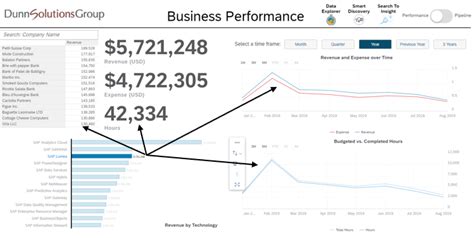 Sap Analytics Cloud Analytics Designer Hackathon Sap Community