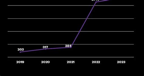 Macos Targeting Activity By Dark Web Criminals Is Intensifying
