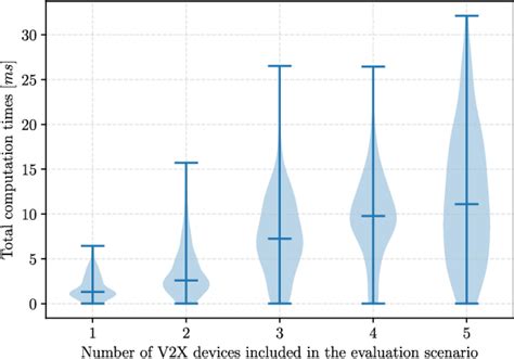 Figure 6 From Occlusion Aware Planning For Autonomous Driving With Vehicle To Everything