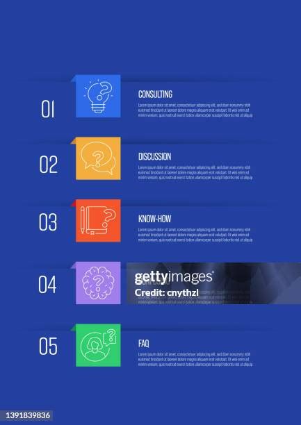 Problem Solution Chart Photos And Premium High Res Pictures Getty Images