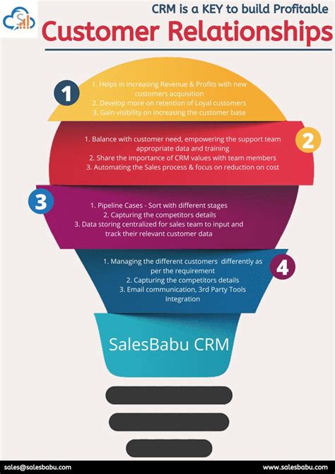 Salesbabu Business Solutions Pvt Ltd On Linkedin Onlinecrm Crmsoftware Cloudcrm Crmtools