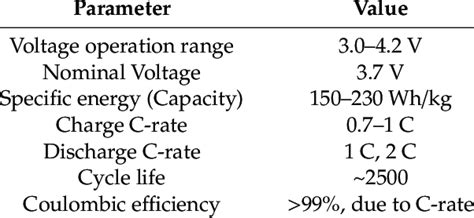 Lithium Nickel Manganese Cobalt Nmc Battery Cell Chemistry Technical