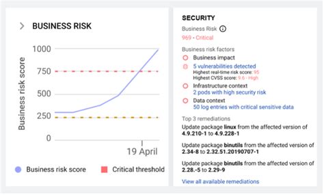 Cisco Secure Application Now Delivers Business Risk Observability For