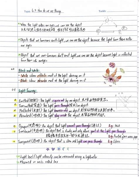 马来西亚独中统考笔记 初中二科学 物理 TestNote